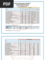 DTU Cutoff JEE Mains 2024 | PDF | Engineering | Mechanical Engineering