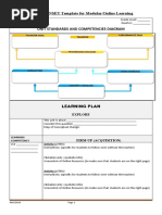 PEAC - Learning Plan Template | PDF | World Wide Web | Internet & Web