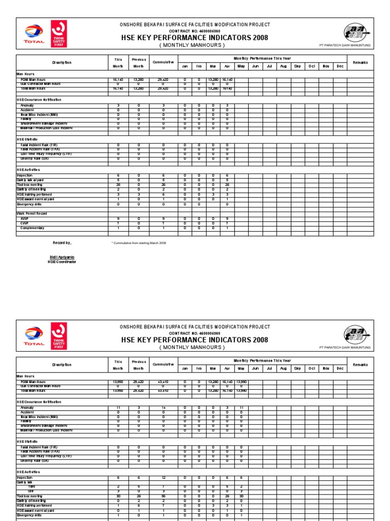Monthly Hse Kpi Report | PDF | Safety