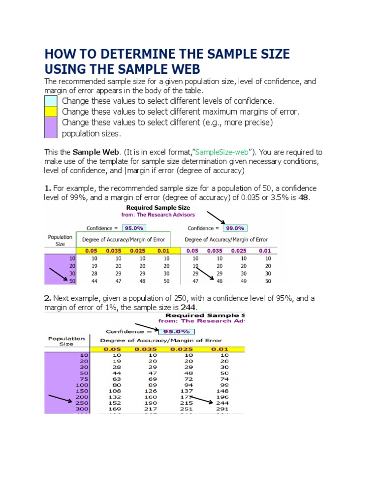 Determining Sample Size | PDF | Sample Size Determination | Margin Of Error