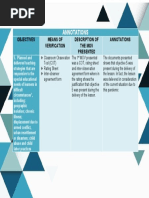 Objective 11 Rpms PPST | PDF | Learning | Cognitive Psychology