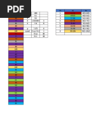 GAI Conversion Table | PDF