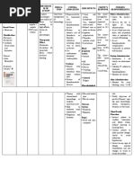 NCP - Decreased Cardiac Output Related To Altered Heart Rate | PDF ...