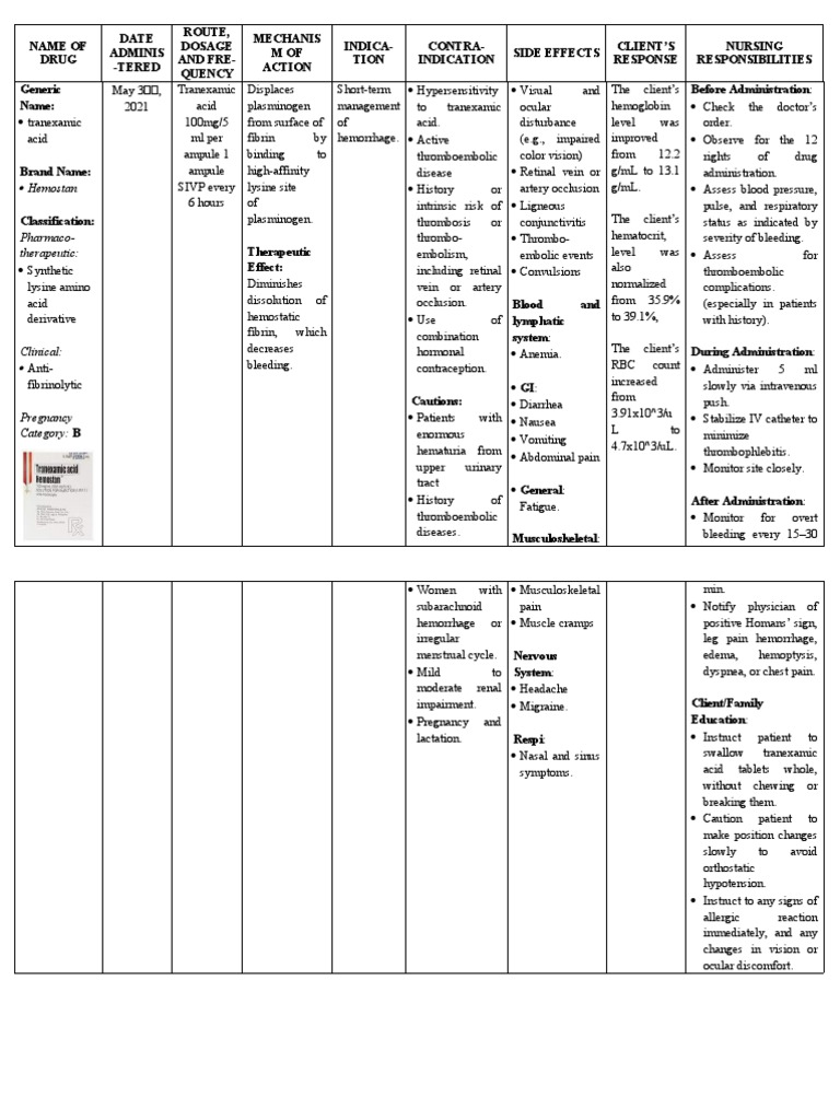 Drug Study - Tranexamic Acid | PDF | Diseases And Disorders | Clinical ...