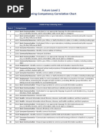 CASAS Test Score Ranges Overview | PDF | Educational Assessment And ...