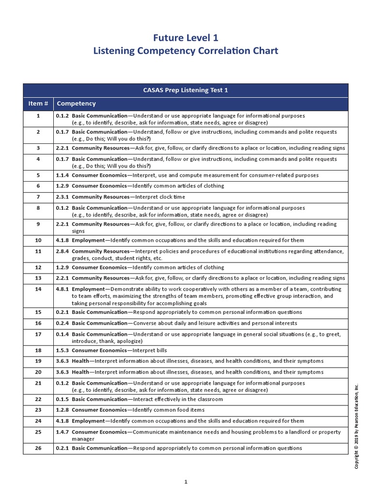 Future Level 1 Listening Competency Correlation Chart | PDF | Communication | Economics