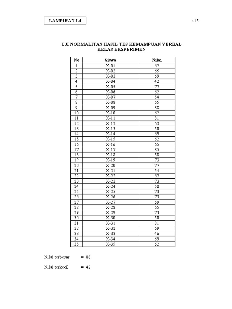 Uji Normalitas Data Kemampuan Verbal | PDF