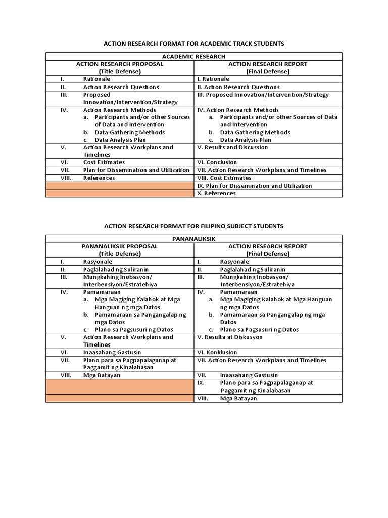 Action Research Format For Acad Pananaliksik | PDF | Case Study ...