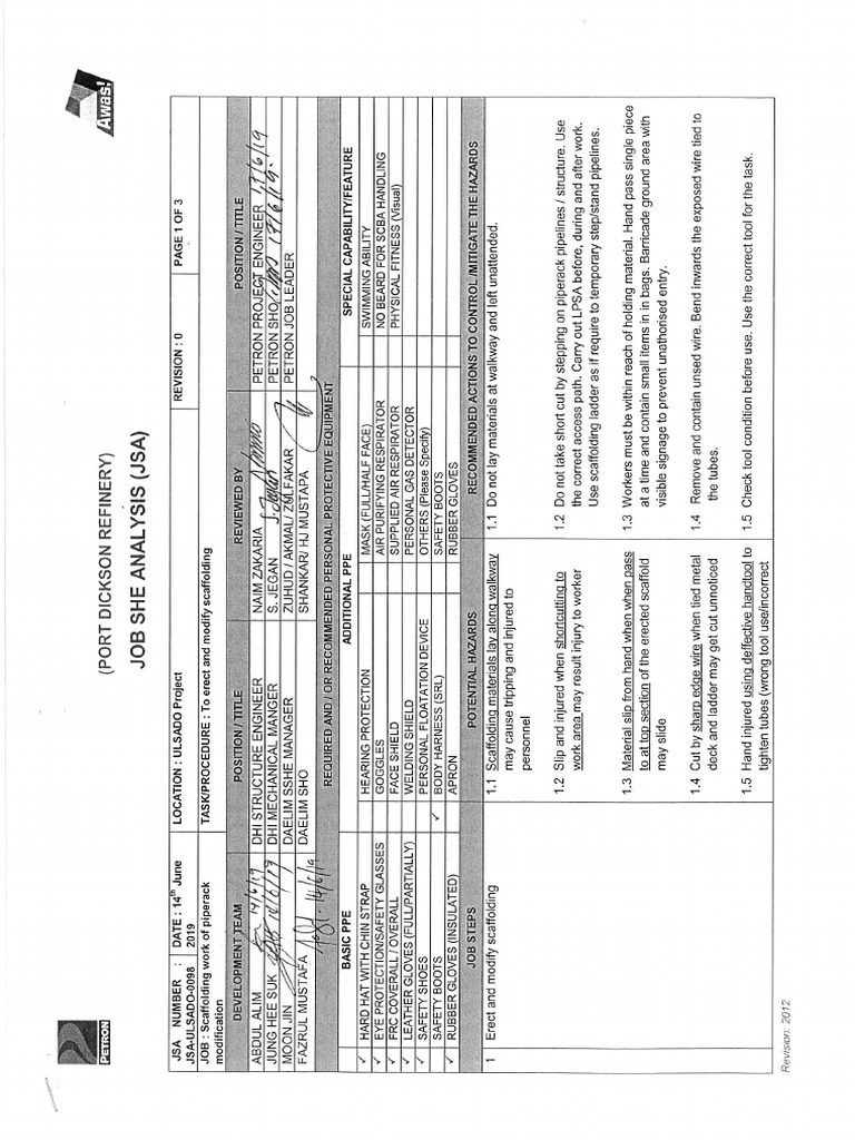 Job Hazard Analysis For Scaffolding Erection and Modification | PDF