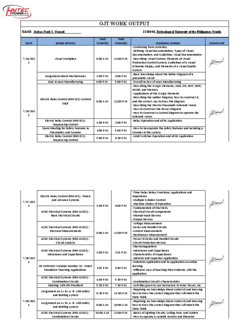Ojt Work Output: Date Work Details Time Started Time Finished Learning ...