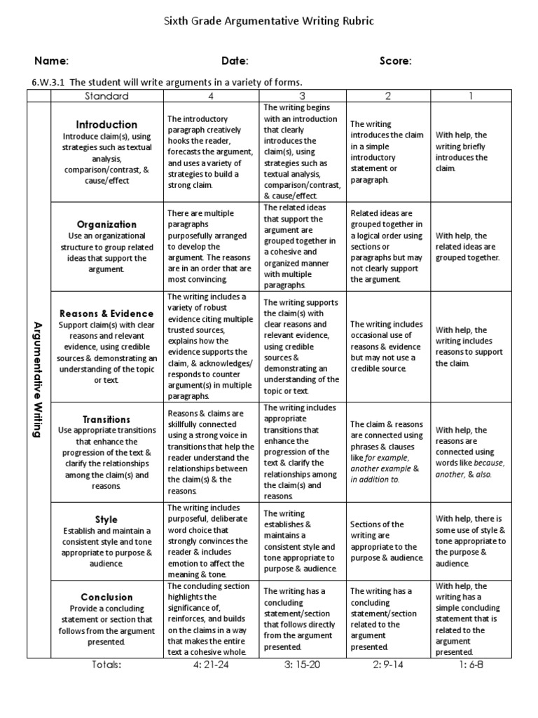 6th Grade Argumentative Writing Rubric 9.19.14 | PDF | Cognition | Cognitive Science