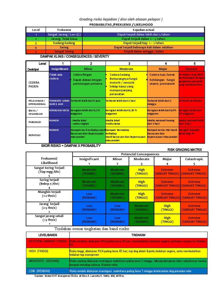 Tabel Risk Grading | PDF