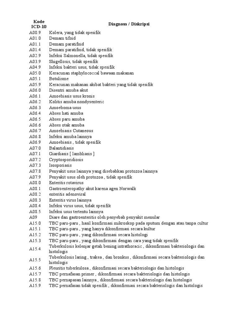 KODE ICD 10 PKM | PDF