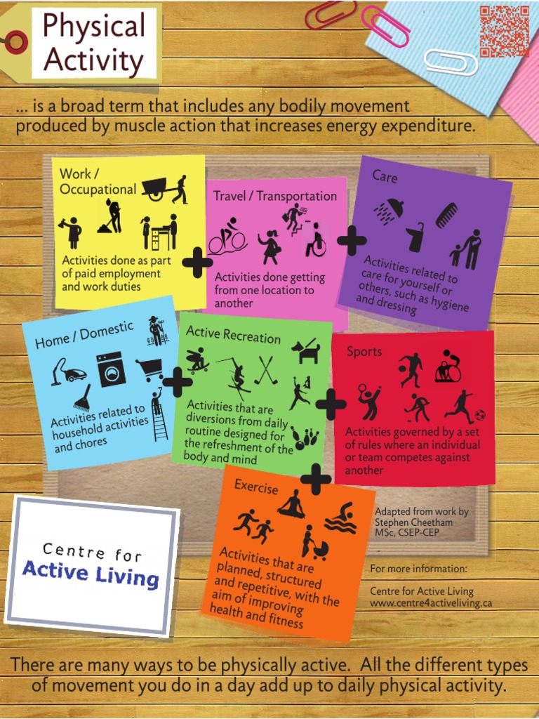 2017 Daily Physical Activity Infographic Lettersz | PDF | Health ...