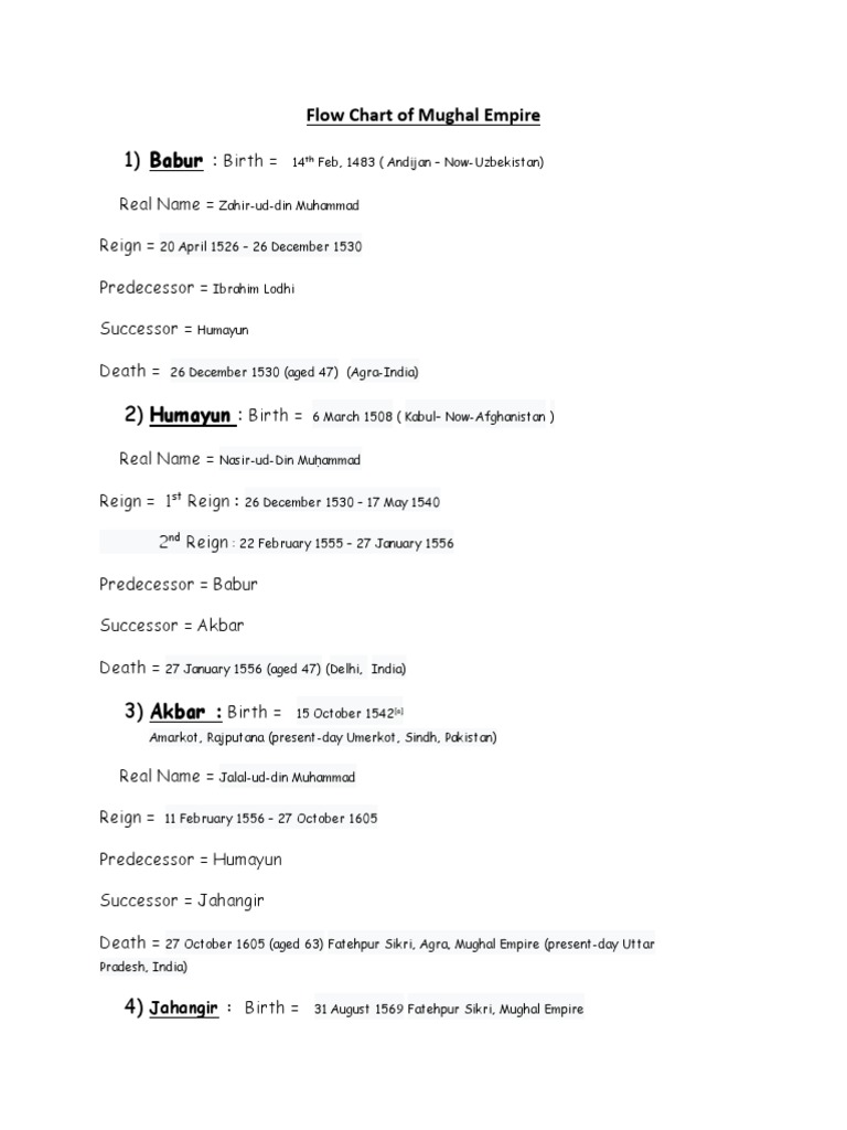 Flow Chart of Mughal Empire | PDF | Mughal Empire | Timurid Dynasty