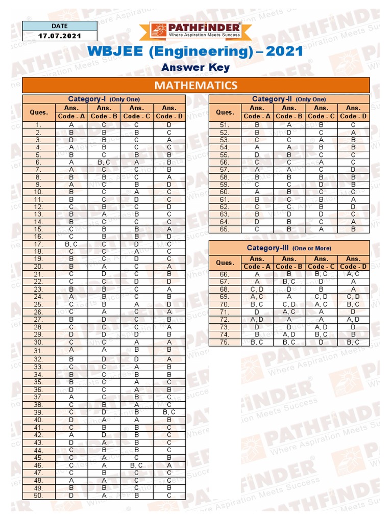 WBJEE 2021 Question Paper Solutions | PDF | Chess Theory | Chess