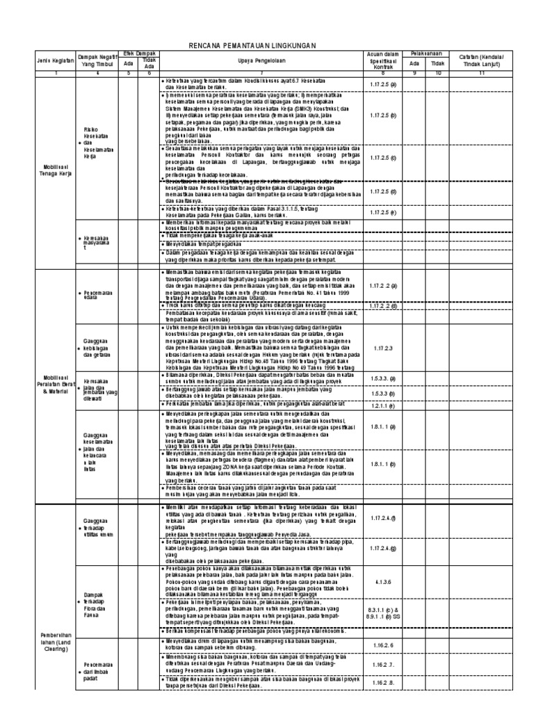 Rencana Pemantauan Lingkungan | PDF