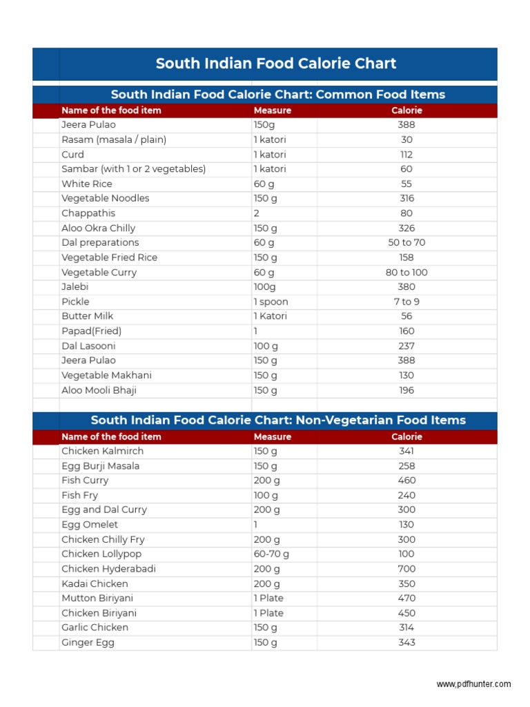 South Indian Food Items With Names
