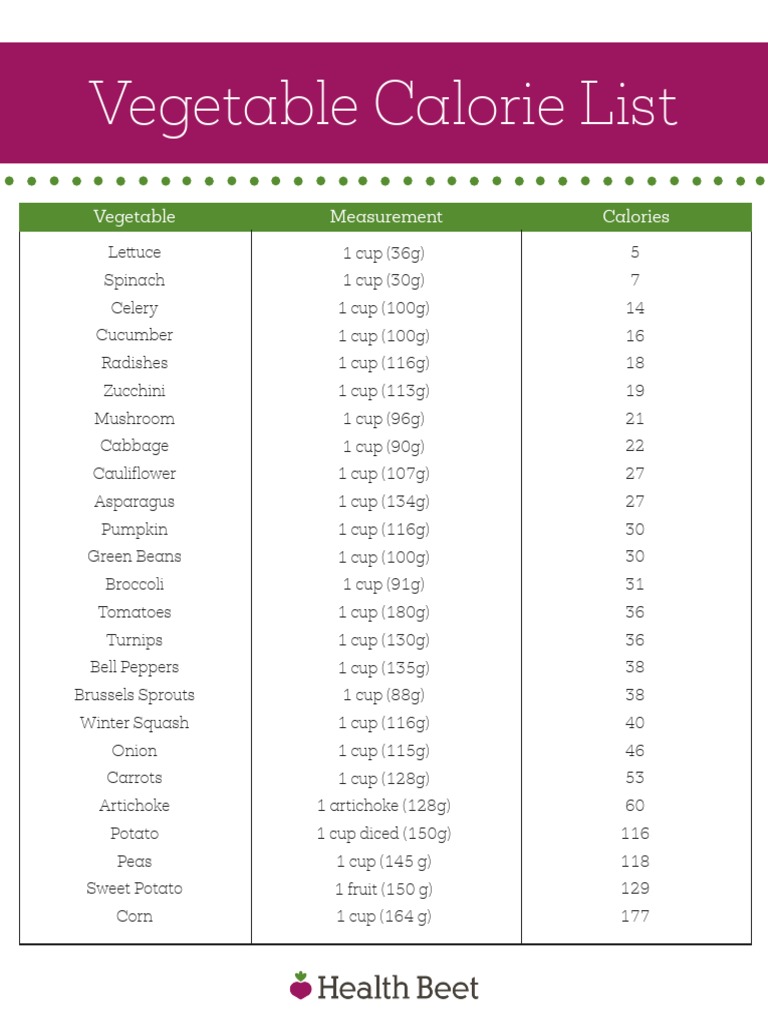 Vegetable Calories List Printable | PDF