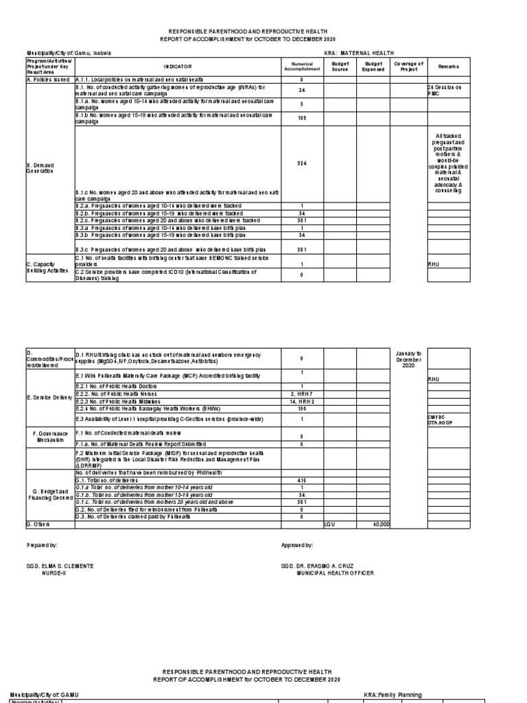 Responsible Parenthood and Reproductive Health Report of Accomplishment ...