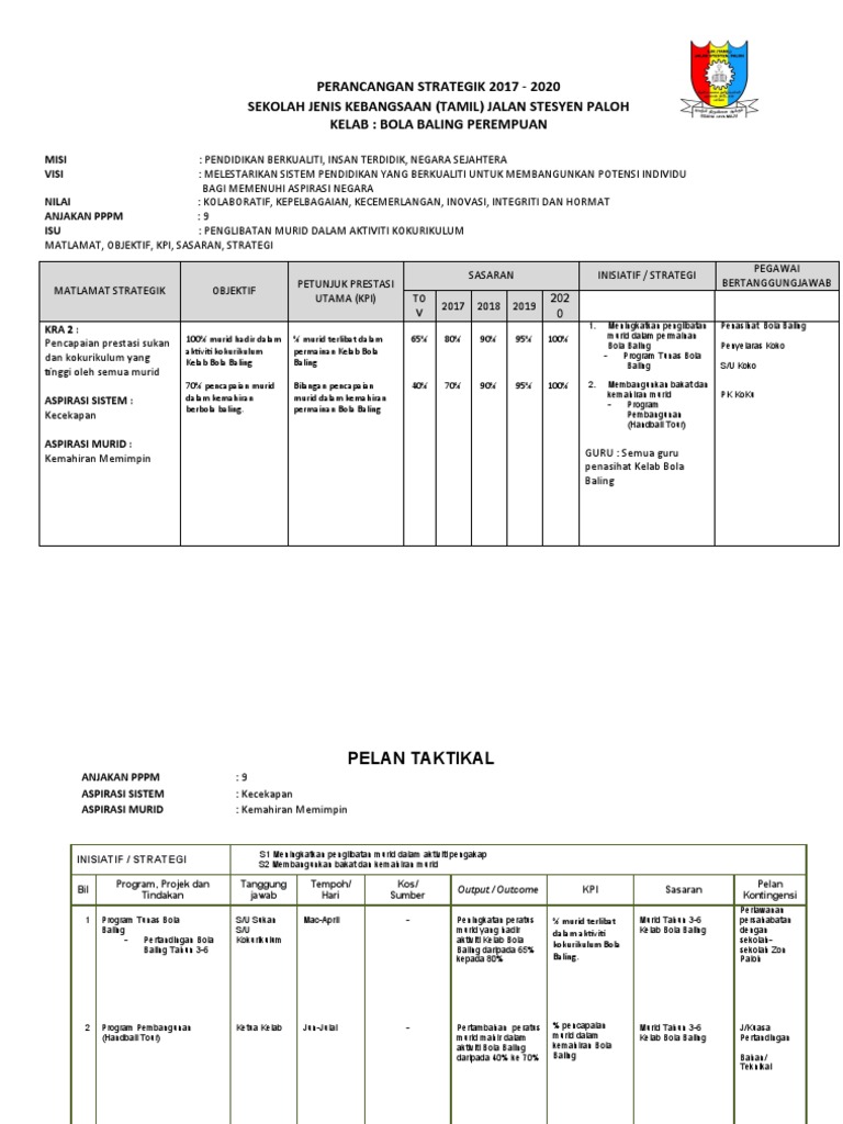 Contoh Perancangan Strategik Pengakap | PDF