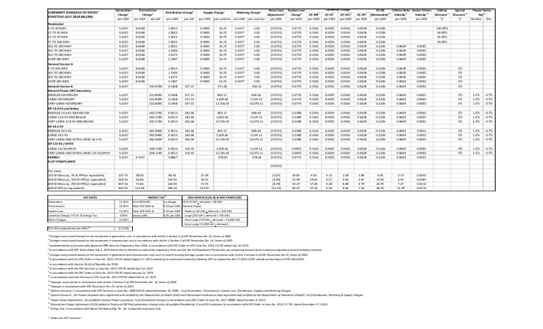 Electric Rate Schedule Summary | PDF | Power (Physics) | Electric Power