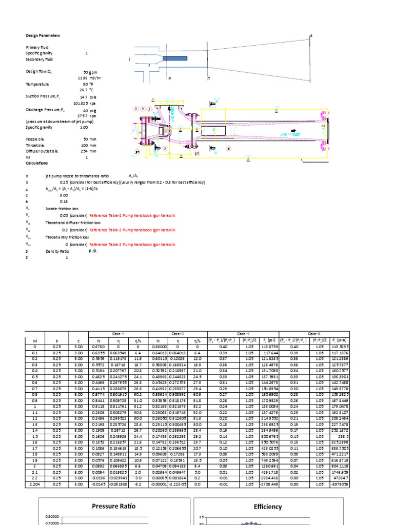 Design Parameters: Reference Table-2 Pump Handbook Igor Karassik | PDF ...