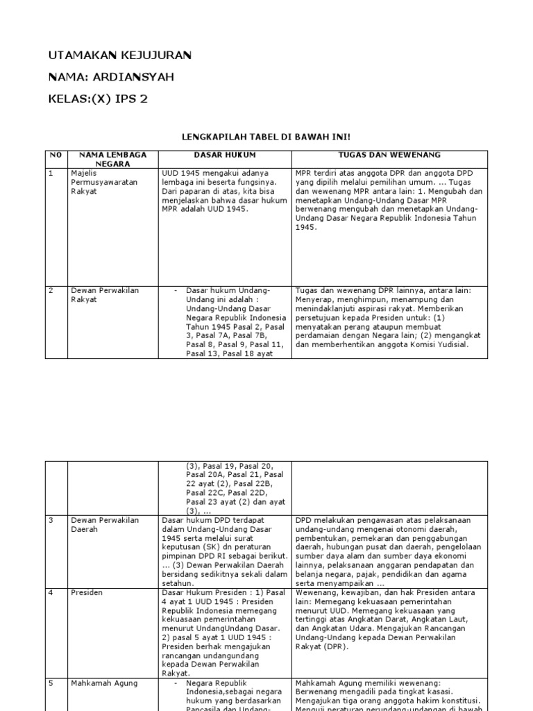 (Template) Dasar Hukum Dan Tugas Wewenang Lembaga Negara | PDF