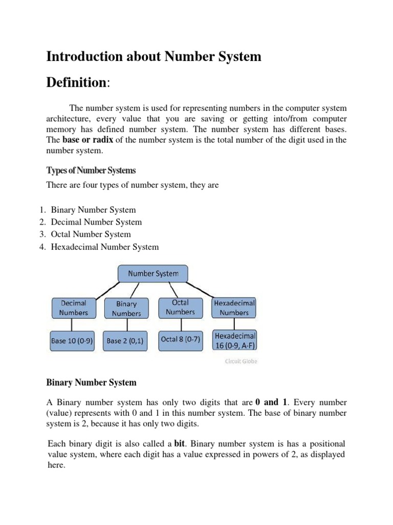 An In Depth Exploration Of Number Systems From Their Definition And Types To Conversions
