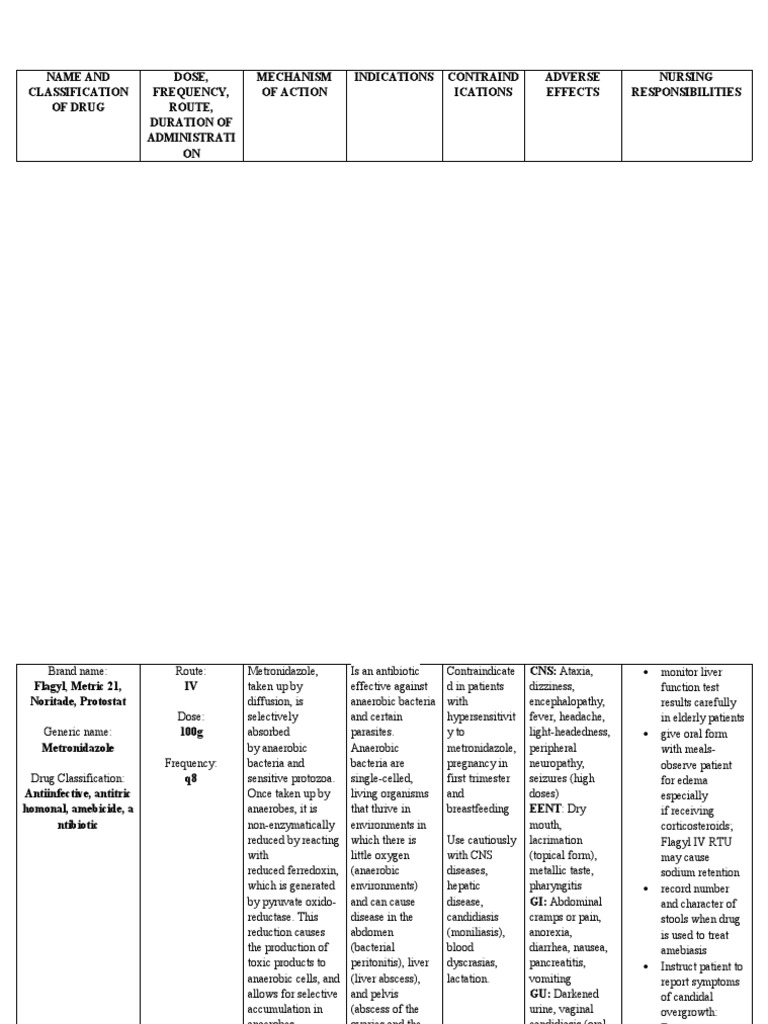 Metronidazole Drug Study | PDF | Candidiasis | Medicine