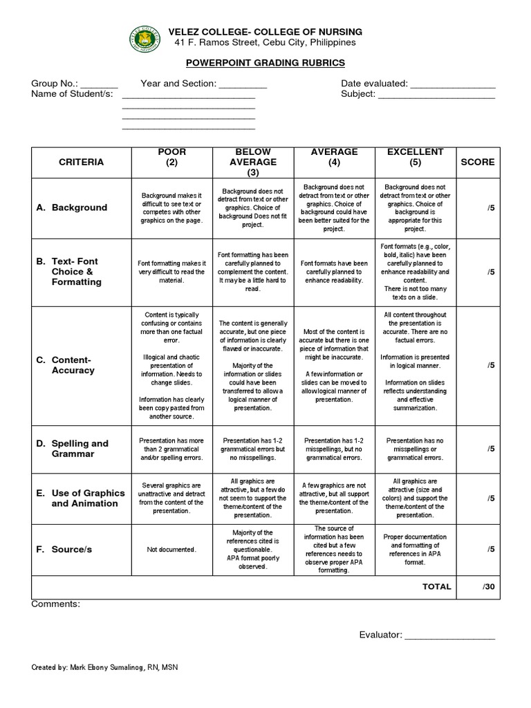 Powerpoint Rubrics | PDF | Rubric (Academic) | Writing
