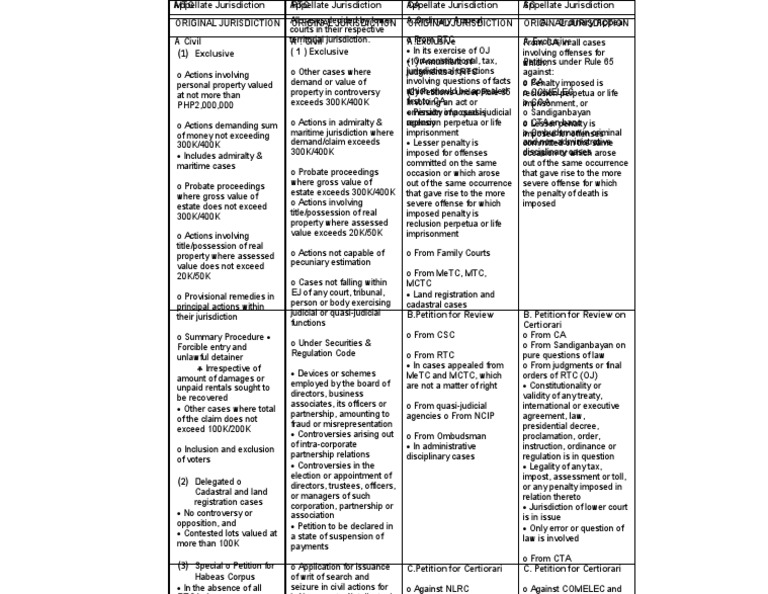 Table Matrix | Download Free PDF | Jurisdiction | Appeal