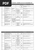 AP Industries - Single Desk Portal | PDF | Economic Sectors | Materials