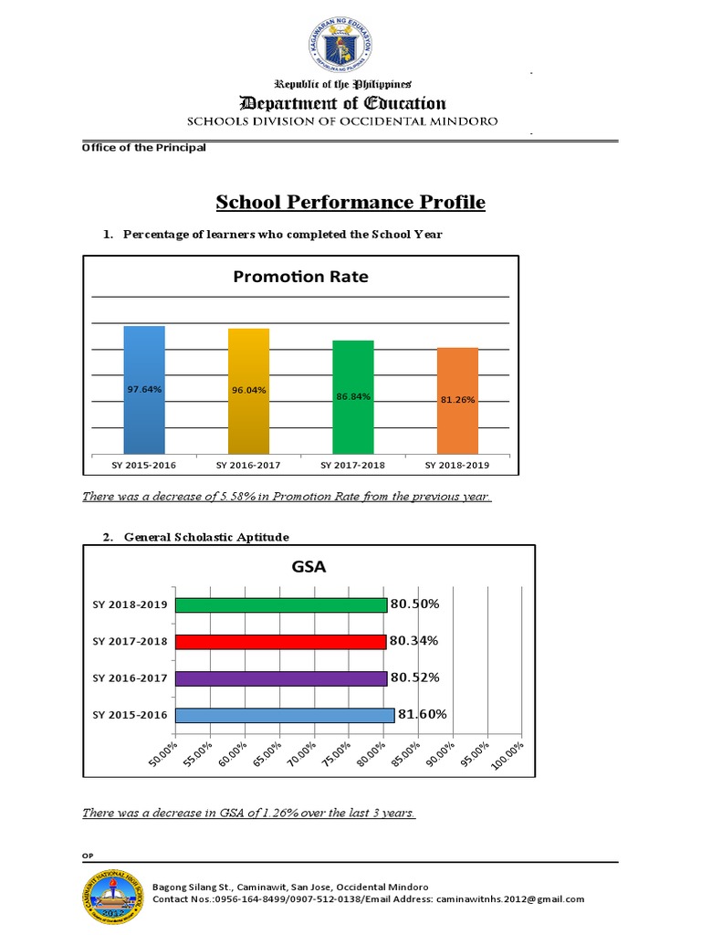 Performance Indicators 2018-2019 | PDF | Students