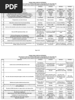 Tesla Megapack Datasheet | PDF | Photovoltaics | Photovoltaic System