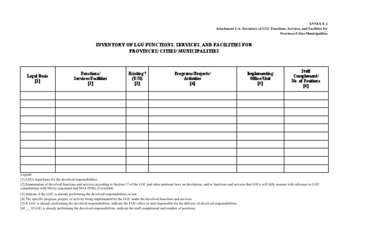 Annex e - 1 - Inventory of Lgu Functions, Services, and Facilities For ...