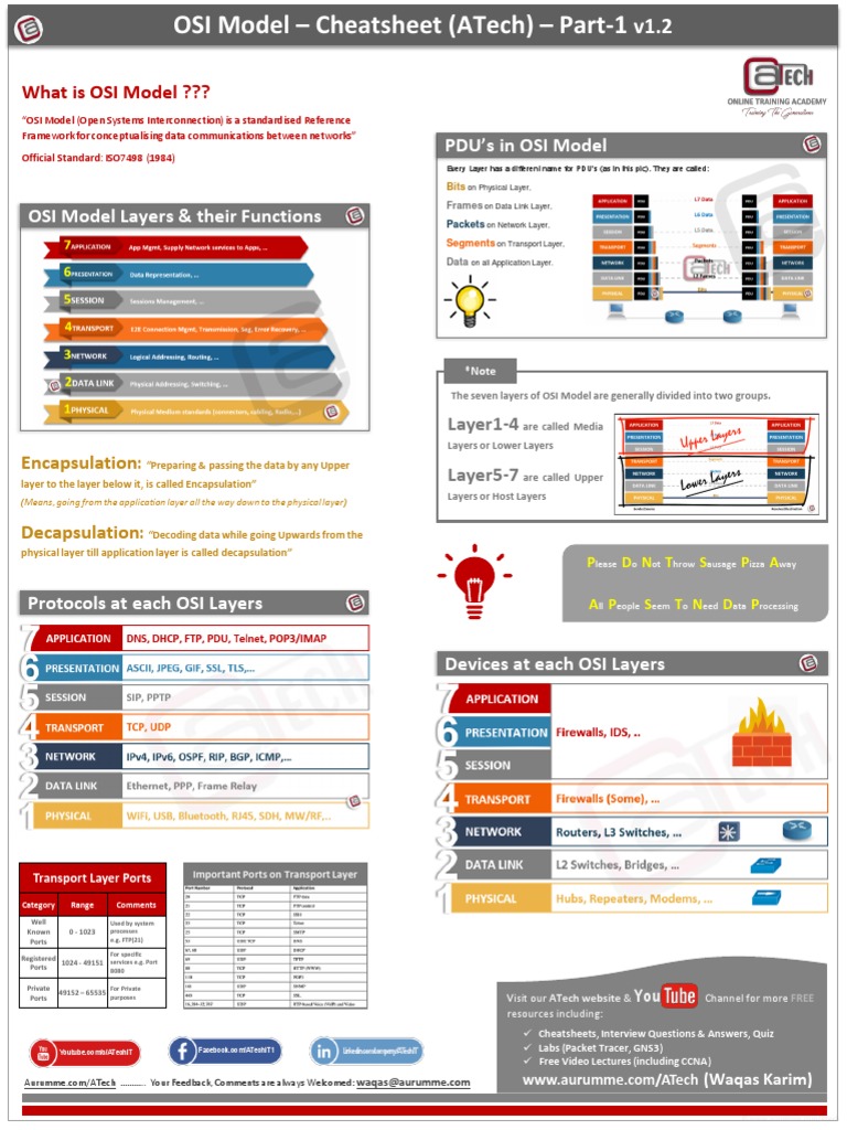OSI Model CheatSheet - ATech (Waqas Karim) v1.2 | PDF | Osi Model ...