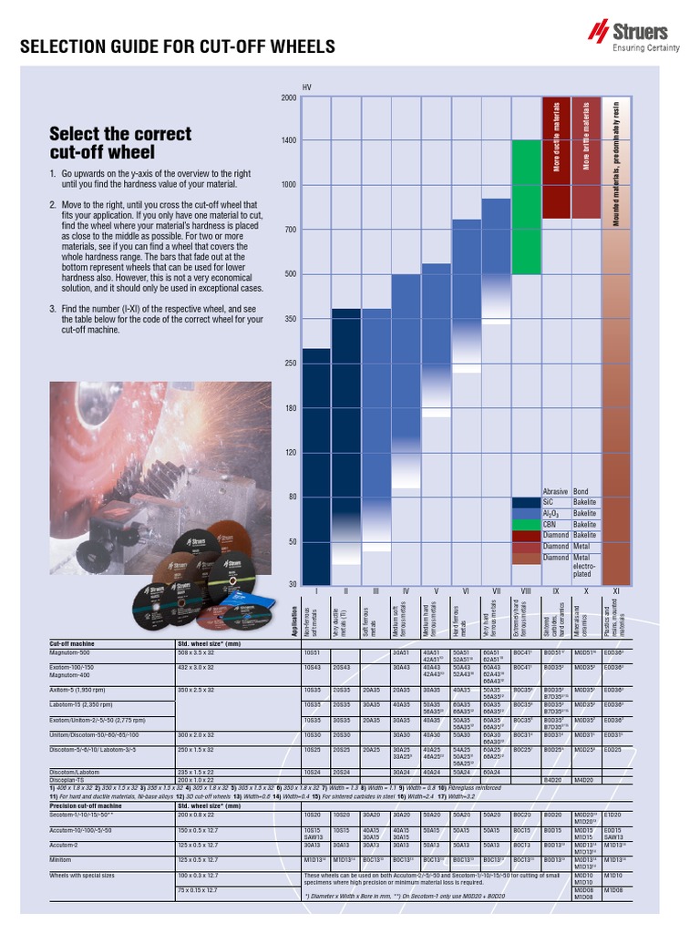 Secotom 20 Cut-Off Wheel Guide | PDF | Hardness | Metals
