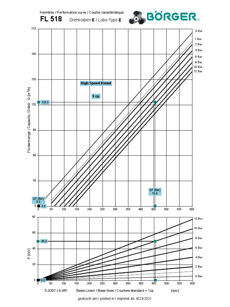 FL 518 Curve (High Speed Diesel) - From Borger | PDF