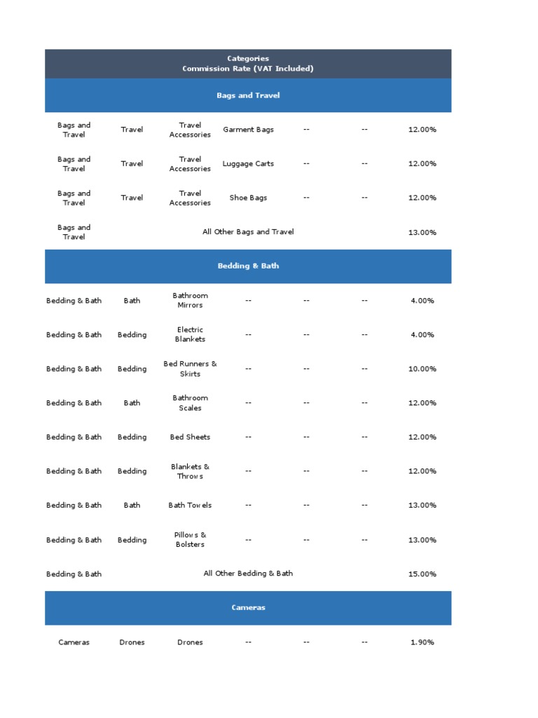 Marketplace Commission Structure BD | PDF | Printer (Computing) | Laptop