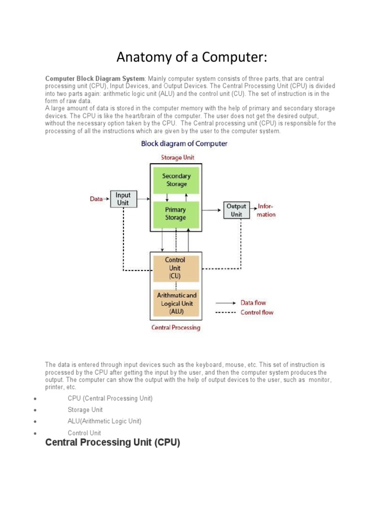 Anatomy of A Computer | PDF | Central Processing Unit | Computer Data ...