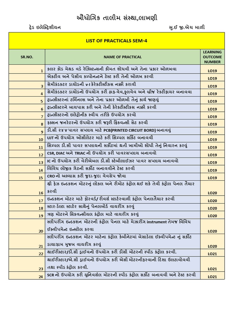 List of Practicals Sem3&4 | PDF