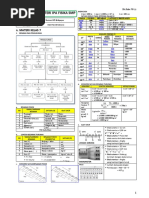 Rumus Lengkap IPA SMP | PDF