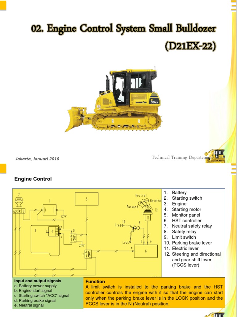 Engine Control System Small Bulldozer (D21EX-22) : Technical Training ...