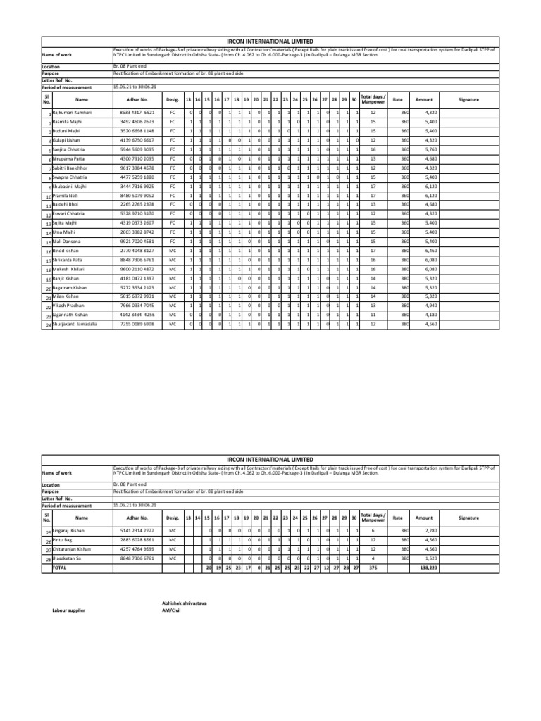 Attendance Sheet Labour | PDF | Transport | Rail Transport