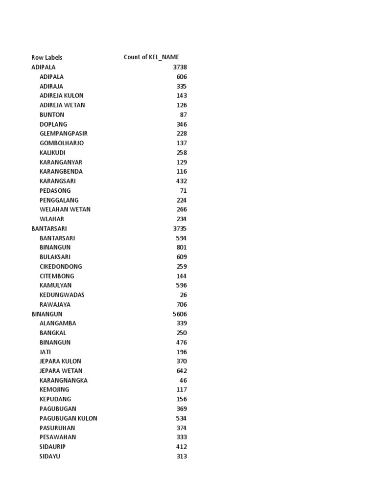BNBA Beras PPKM Bulog 10kg TGL 18 | PDF