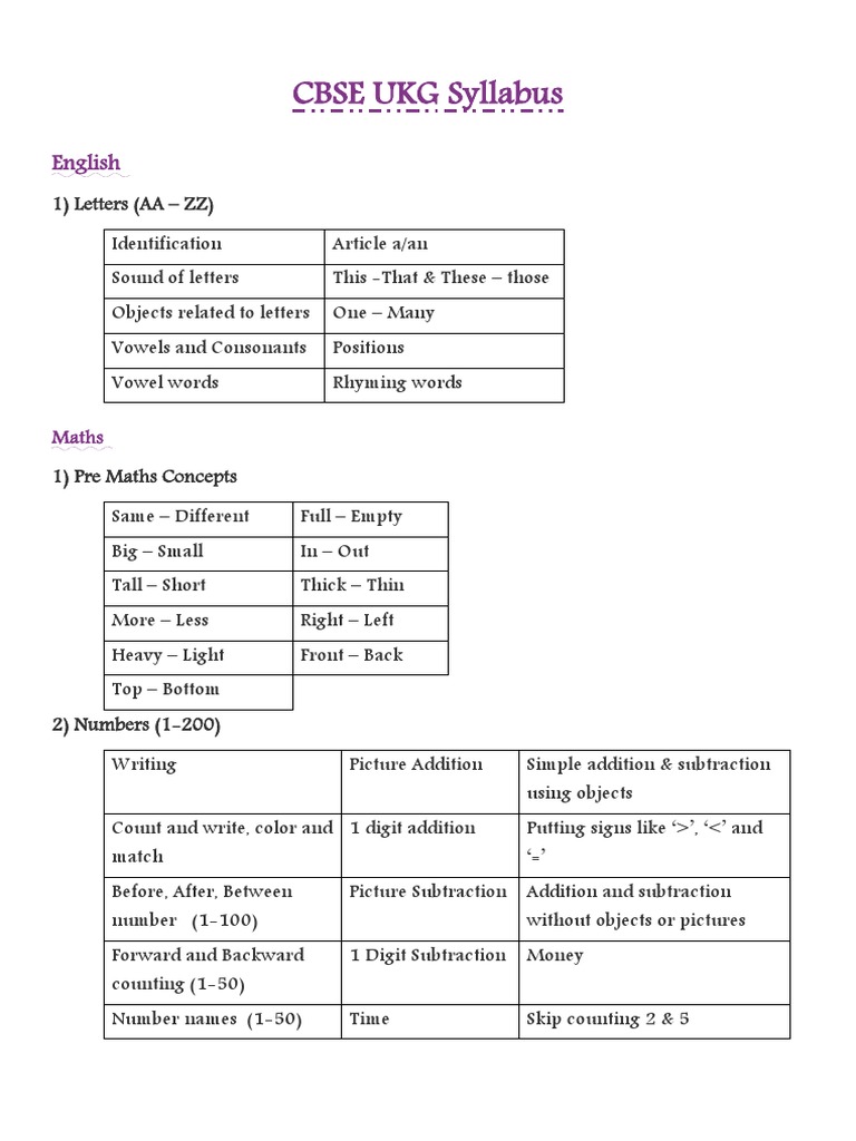 CBSE UKG Syllabus | PDF