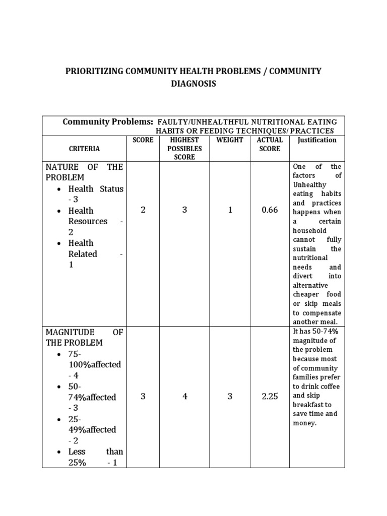 Prioritizing Community Health Problems | PDF | Waste Management | Waste