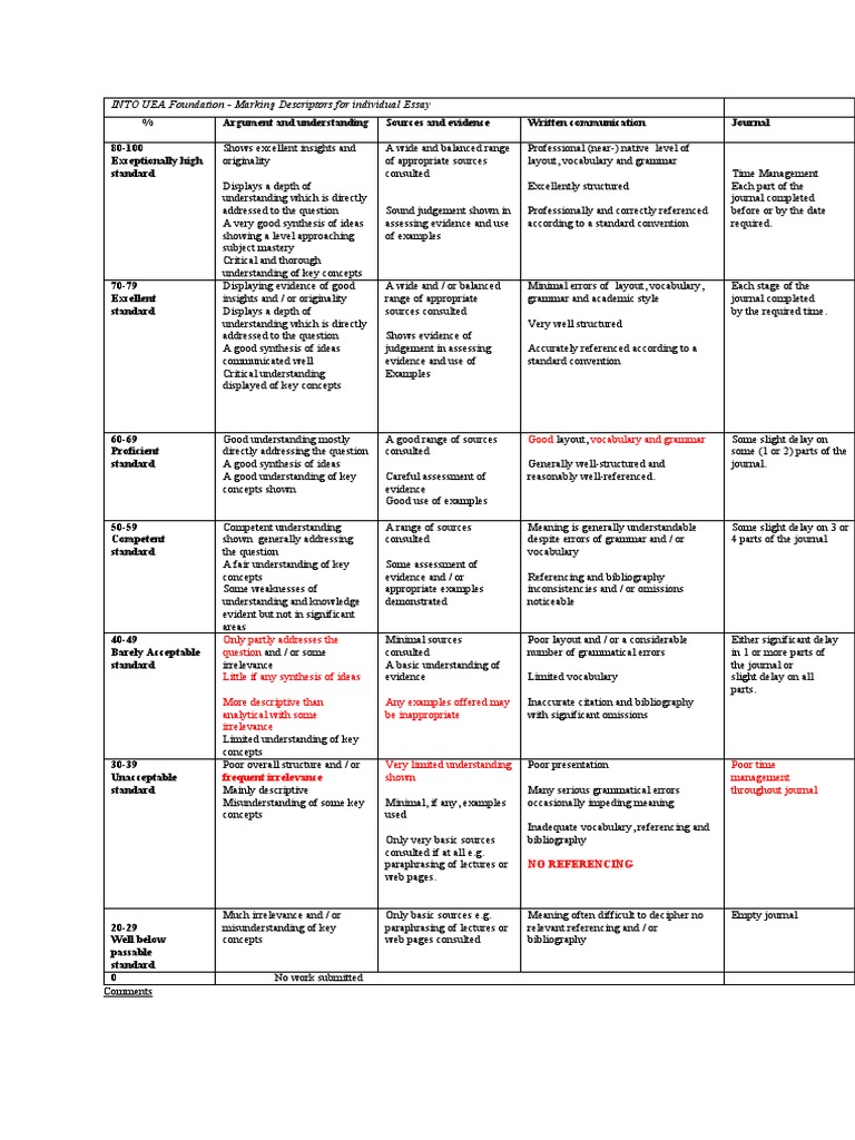 INTO UEA Foundation - Marking Descriptors For Individual Essay ...
