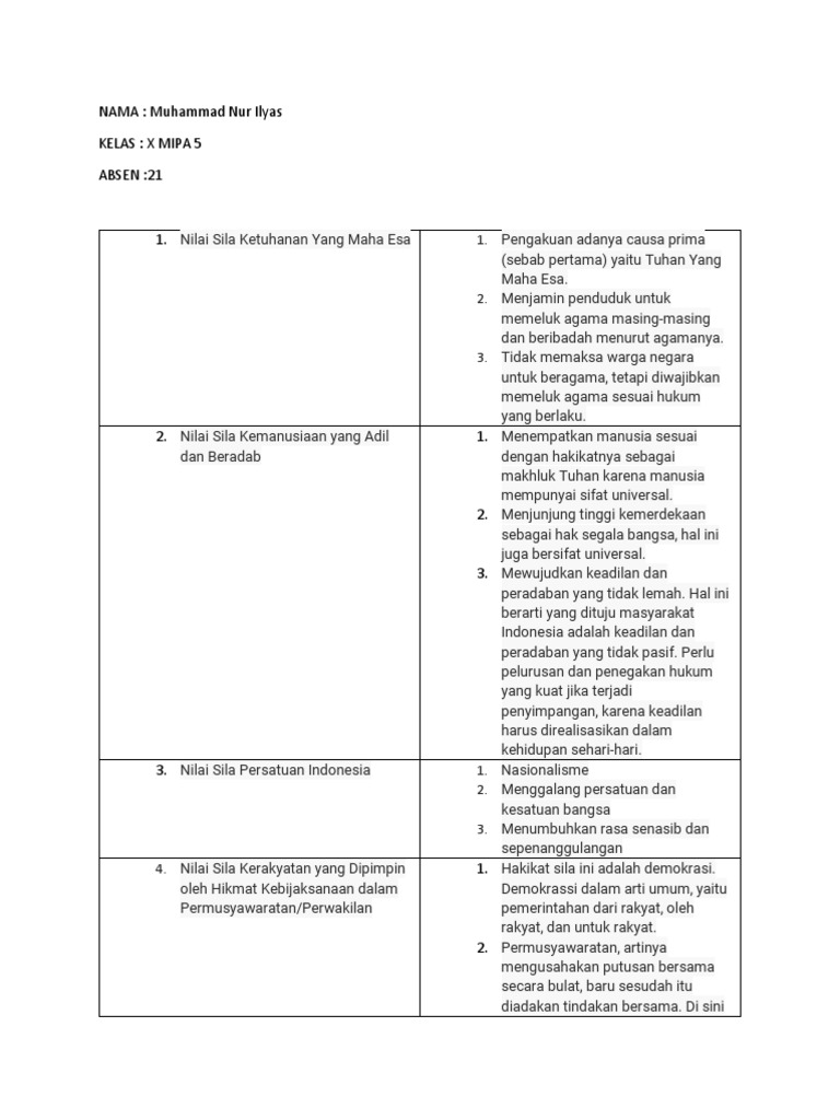 Nilai-Nilai Pancasila Dalam Praktik Penyelenggaraan Pemerintahan Negara | PDF